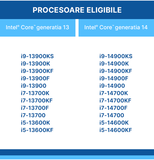 Extra garantie procesoare Intel - PC Garage